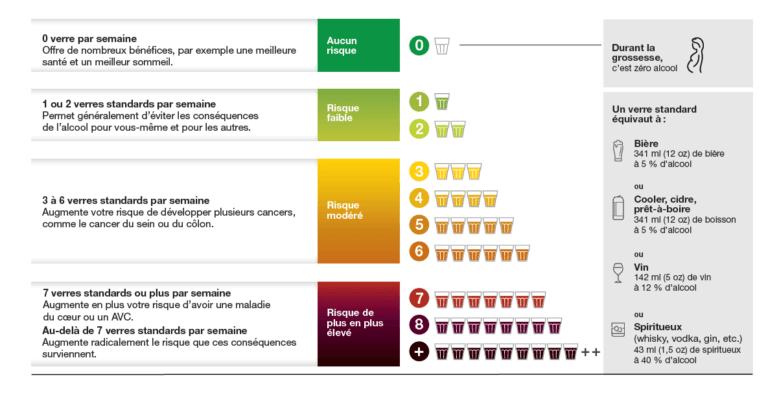 Quoi penser de l’alcool en lien avec notre santé ? - Marie-Ève Caplette ...